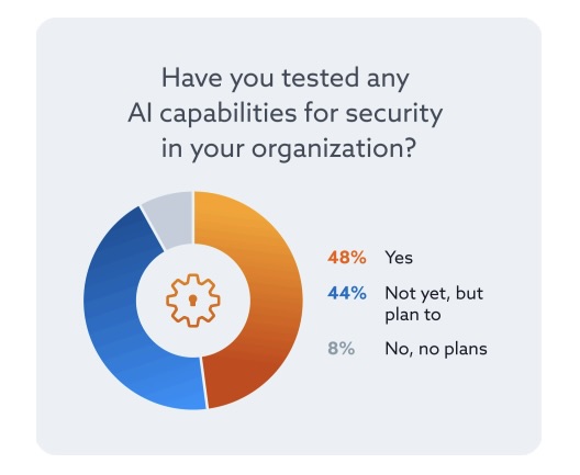 Cybersecurity Snapshot: December 19, 2025 | Tenable®